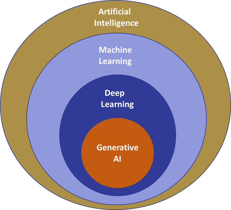 What is Deep Learning?