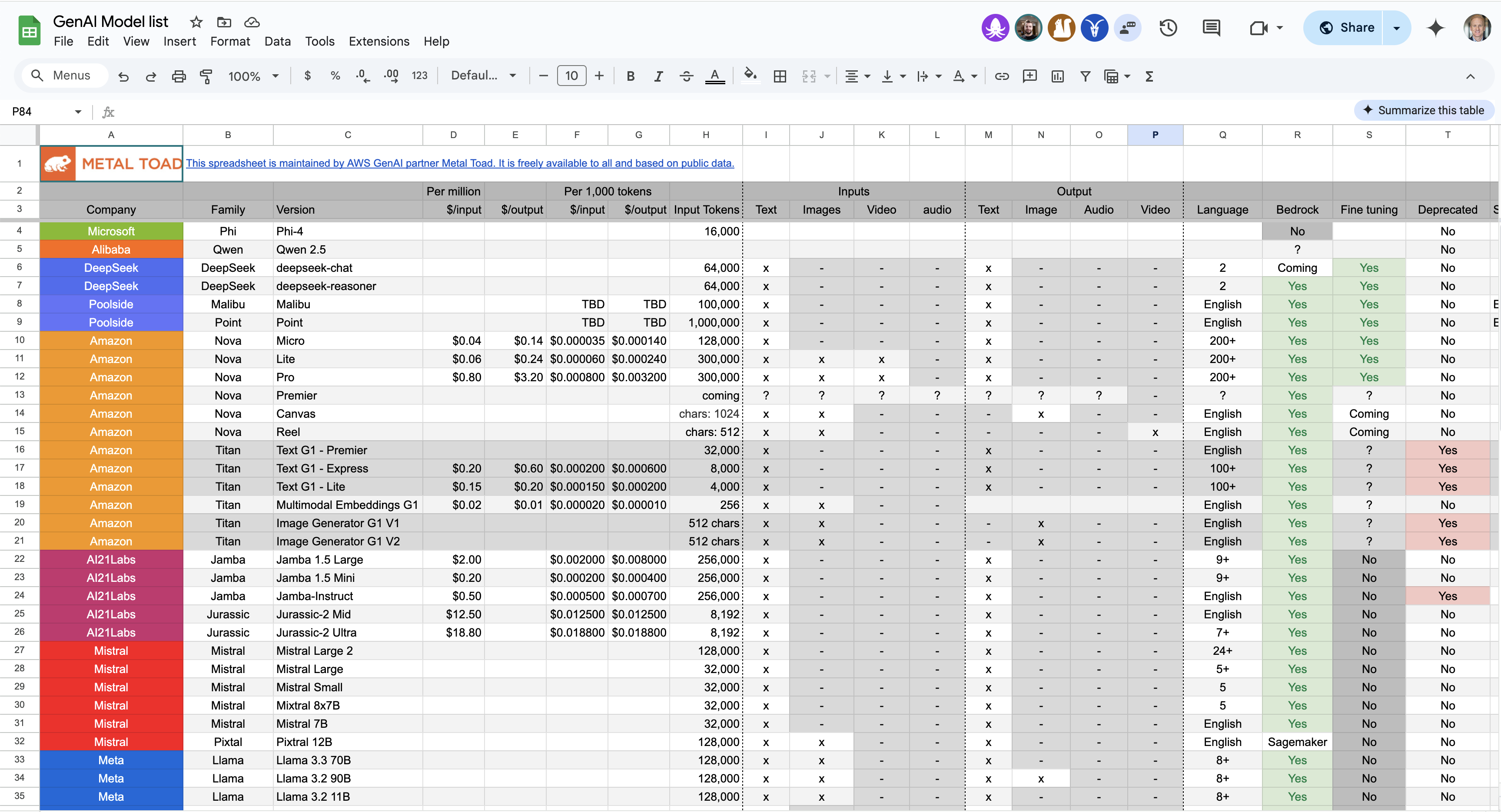 How do I pick the right GenAI Model?
