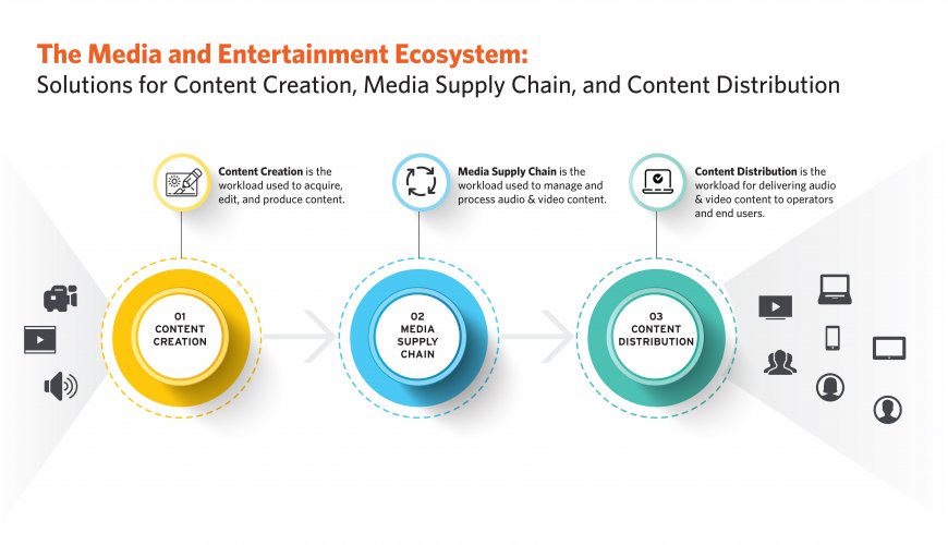 The Media & Entertainment Cloud Ecosystem