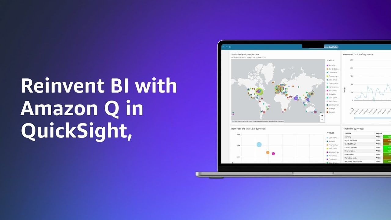 How to use AI to get insights from LinkedIn ADS